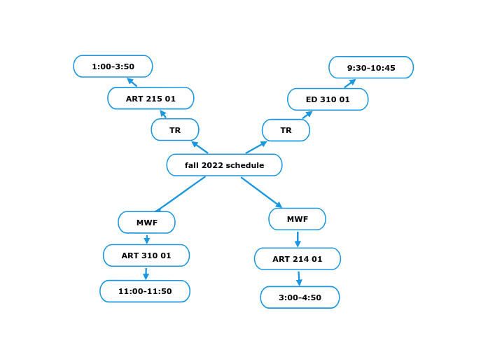 fall 2022 schedule - Mind Map